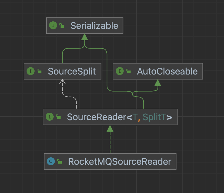 [BitSail] Connector开发详解系列三：SourceReader - 知乎
