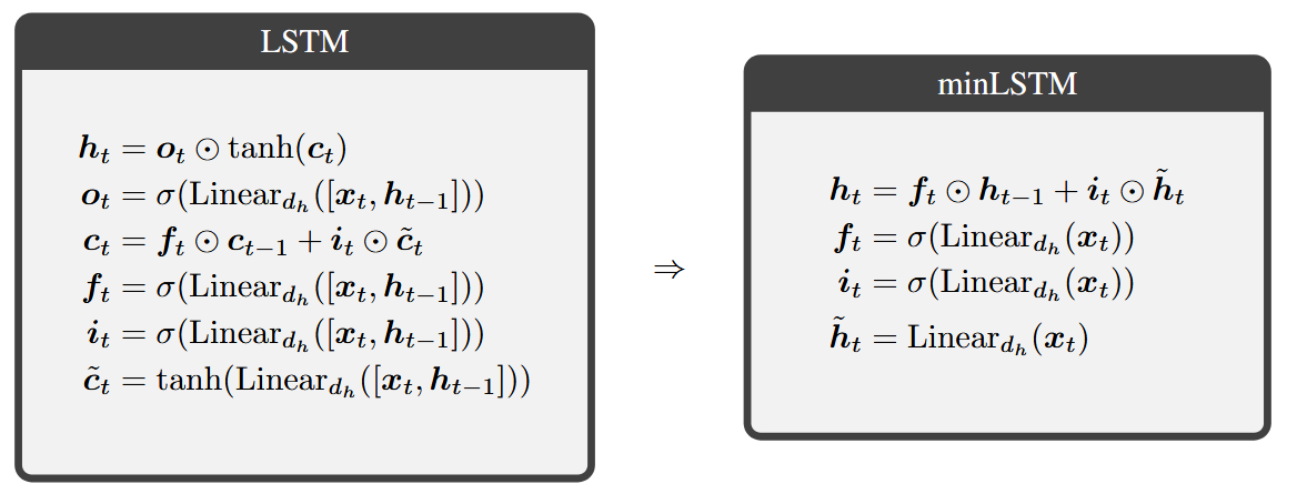 Were RNNs All We Needed? - 知乎