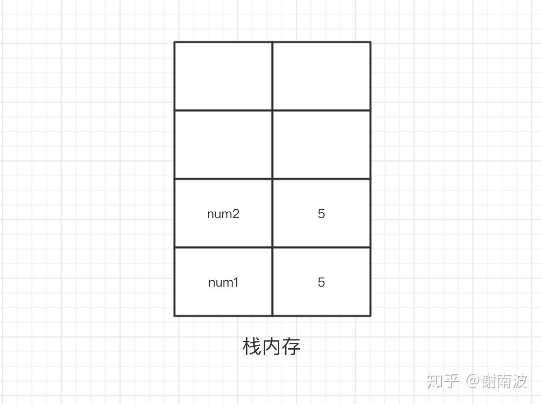 javascript