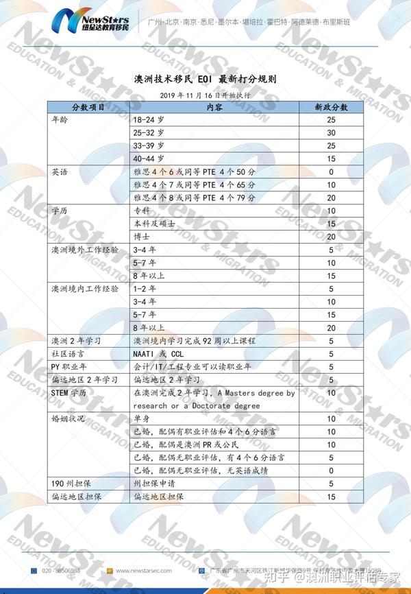 【分享推荐职业】511111: Contract Administrator 合同管理员 - 知乎