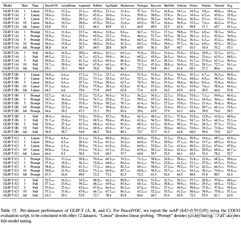 GLIP：语言-图像关联预训练模型 - 知乎