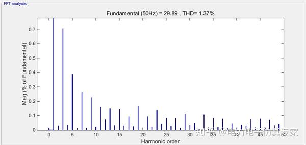 单相孤岛检测（一）为什么要孤岛检测？如何孤岛检测？主动频率偏移法AFD的MATLAB/Simulink仿真实现 - 知乎
