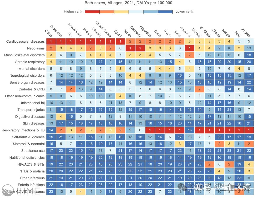 解锁GBD数据库绘图秘籍，教你一招，轻松搞定排序热图 - 知乎