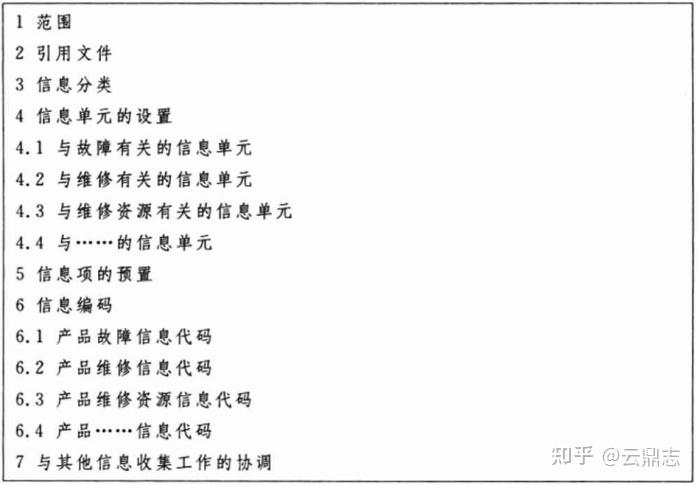 GJB过程文件-维修性文件《使用期间维修性信息分类和编码》 - 知乎