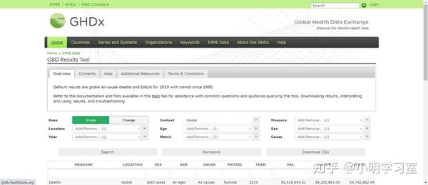 GBD数据简介 - 知乎