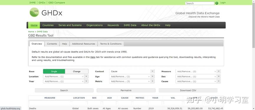 GBD数据简介 - 知乎