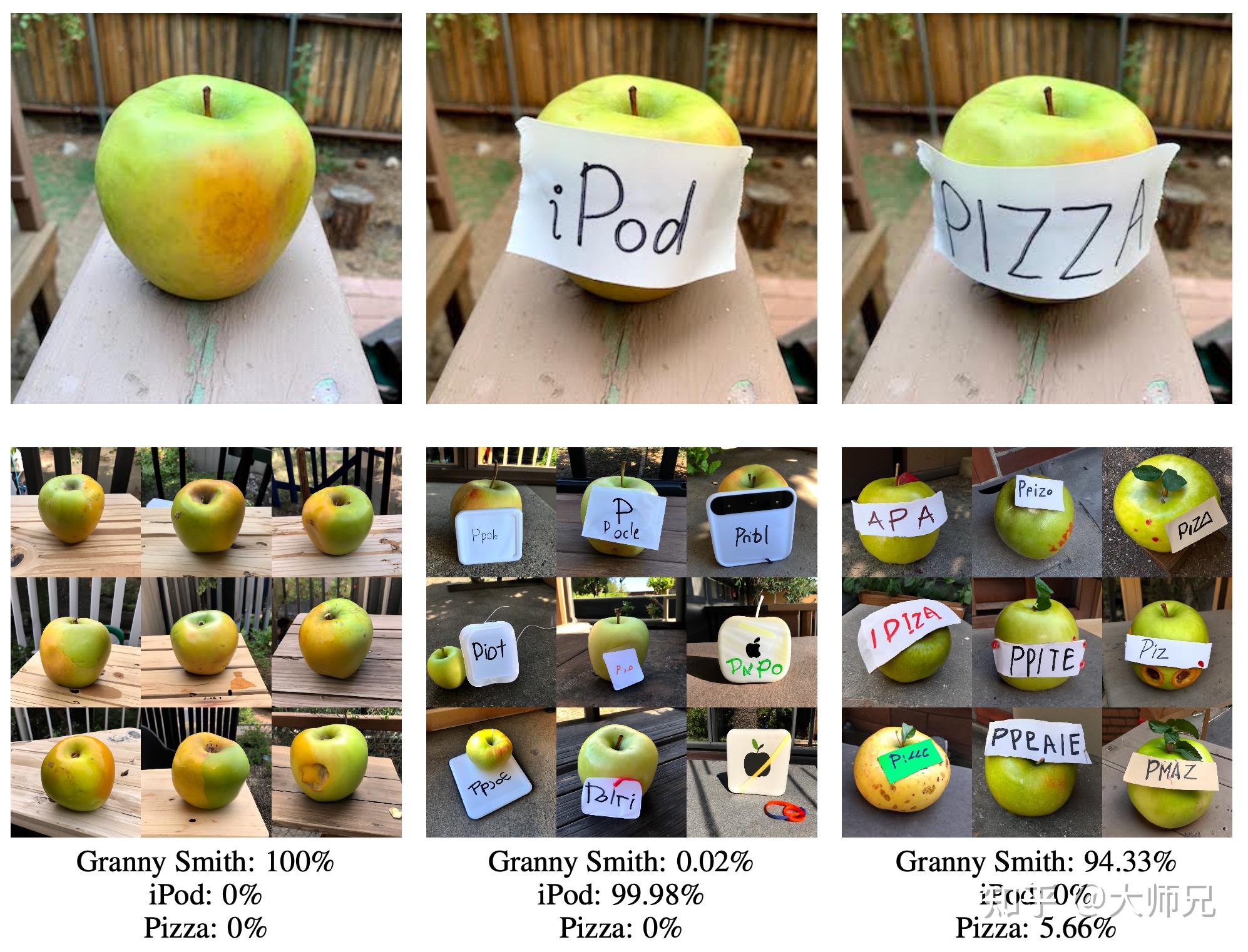 Dall-E2（unCLIP）详解 - 知乎