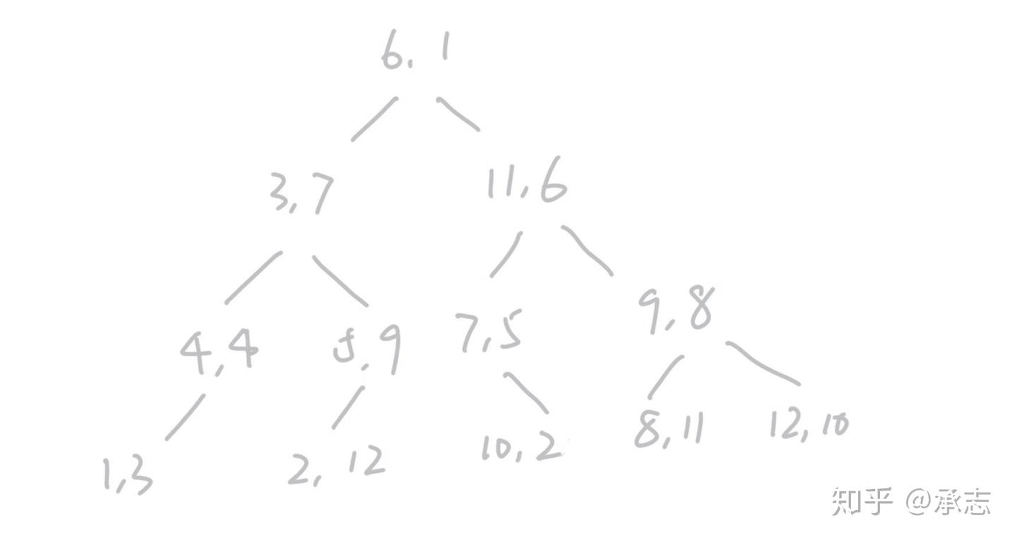 机器学习——详解KD-Tree原理 - 知乎