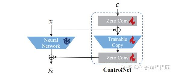 Adding Conditional Control to Universal Graph Pre-trained Models for Graph Domain Transfer ...