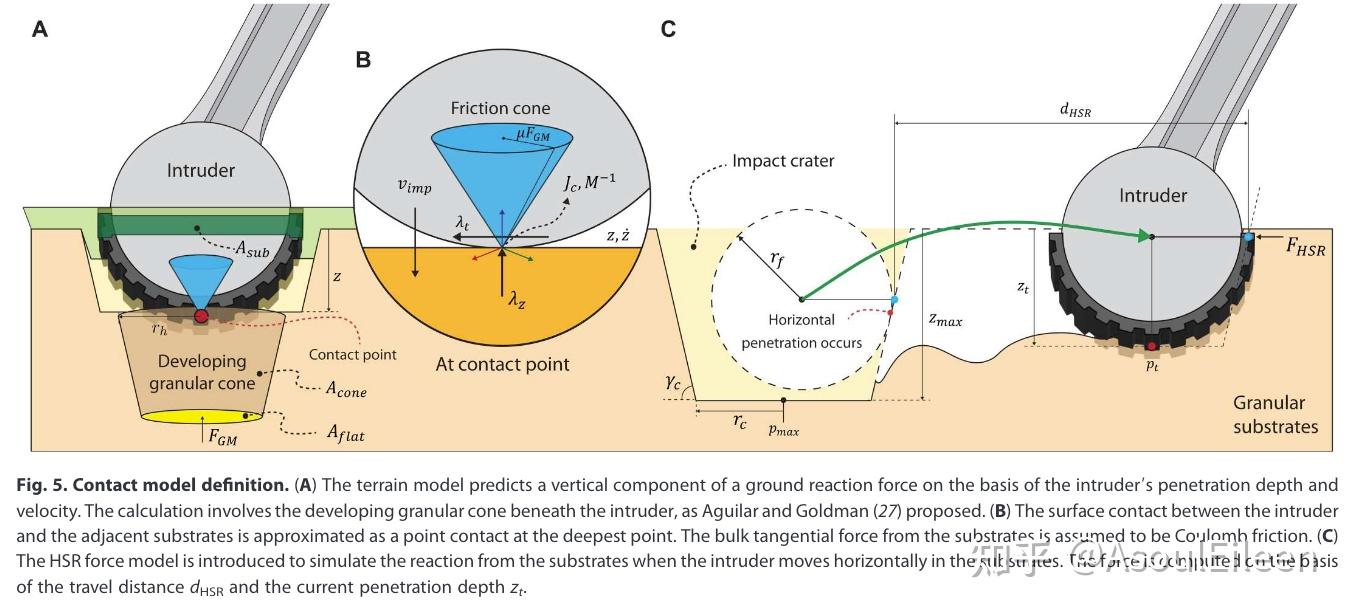 强化学习 & 四足Quadruped （二） - 知乎