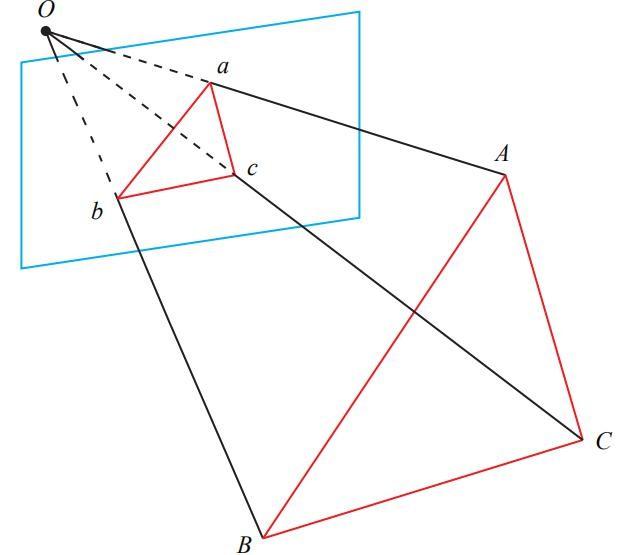 PnP(Perspective-n-Point)问题：各种算法总结分析 - 知乎