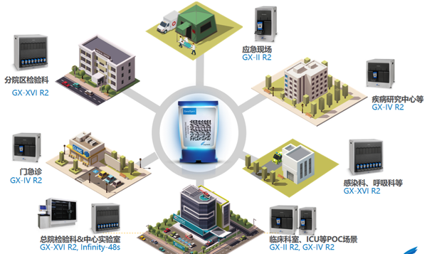 赛沛GeneXpert“化繁为简”，9款临床菜单全面布局感染领域！ - 知乎