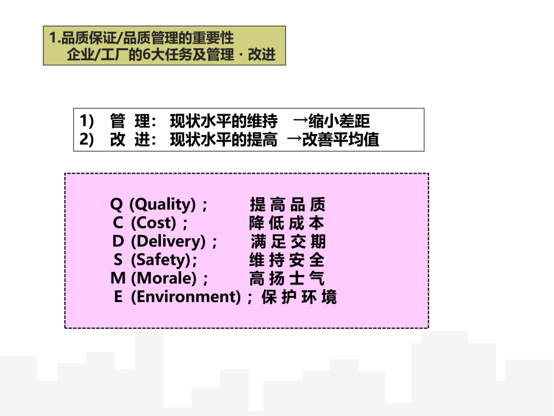问5Why必须覆盖的四个层面 - 知乎