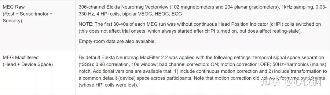 MEG公开数据集整理 - 知乎