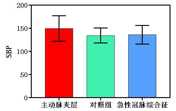 GraphPad Prism科研统计绘图教程之Prism绘制柱状图（含均值标准差）箱式图（含中位数） - 知乎