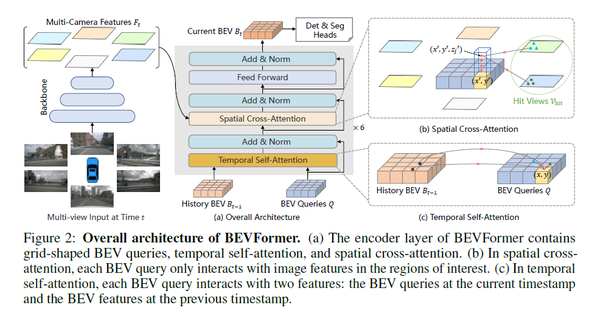 BEV下的多任务学习方法汇总（车道线/分割/3D检测/地图/motion等） - 知乎