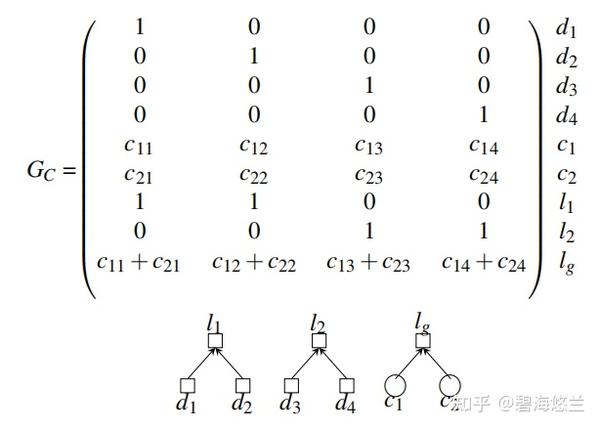 Practical Design Considerations for Wide Locally Recoverable Codes(LRCs ...