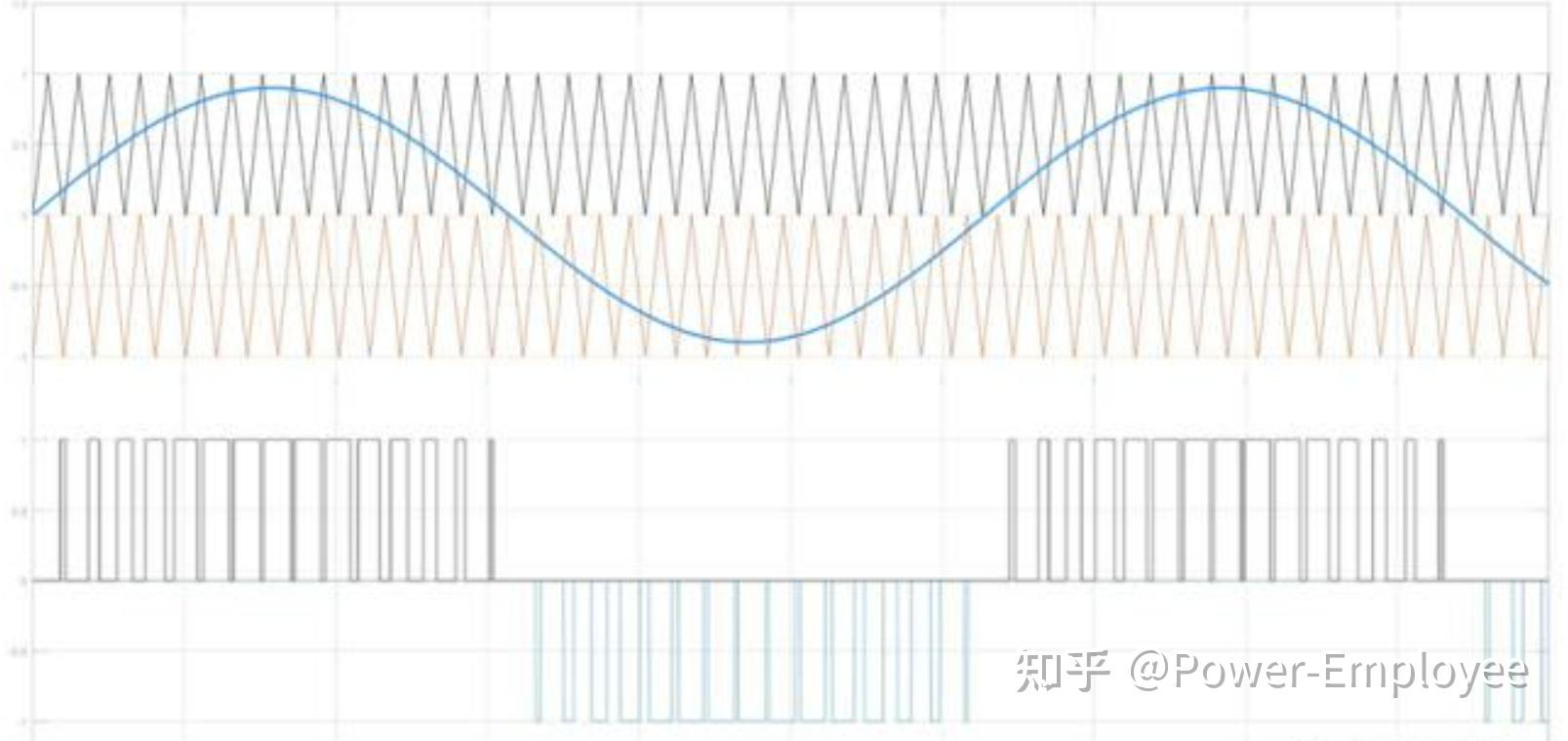 三电平SVPWM算法原理 - 知乎