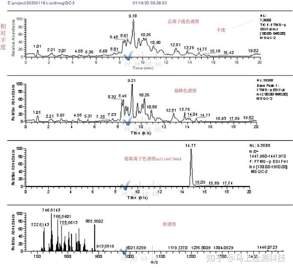 手把手教你看高分辨质谱的色谱质谱图 - 知乎