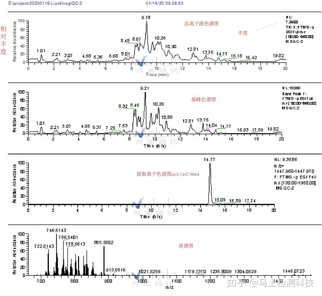 手把手教你看高分辨质谱的色谱质谱图 - 知乎