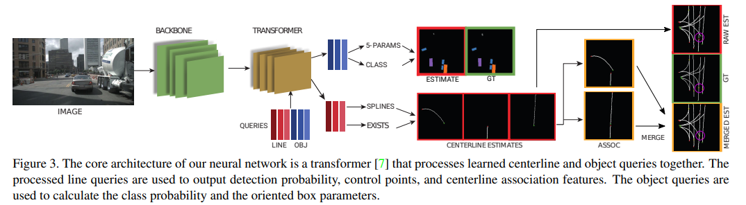 BEV下的多任务学习方法汇总（车道线/分割/3D检测/地图/motion等） - 知乎