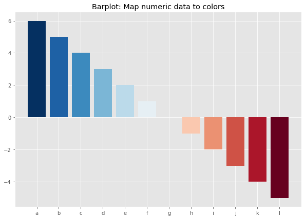 Python数据可视化：利用colormap让你的图表与众不同 - 知乎