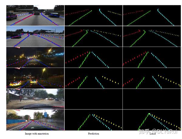 [深度学习]车道线检测 Ultra Fast Structure-aware Deep Lane Detection - 知乎