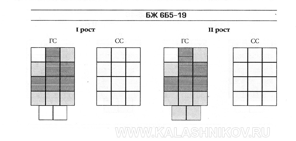 冷战时期的重甲步兵-苏联陆军6B系列防弹衣的发展与特征 - 知乎