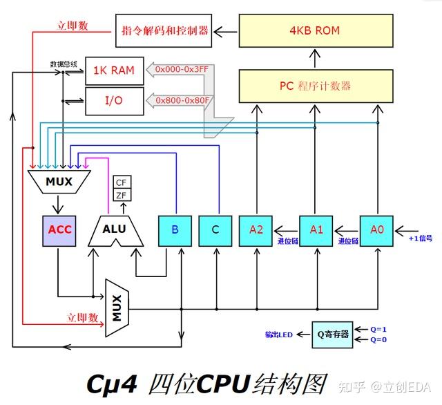 再次简化！用74芯片自制简易CPU，电路设计全开源 - 知乎