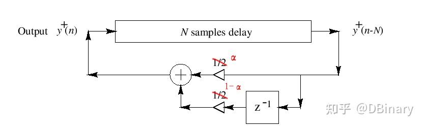 改进Karplus-Strong Algorithm - 知乎