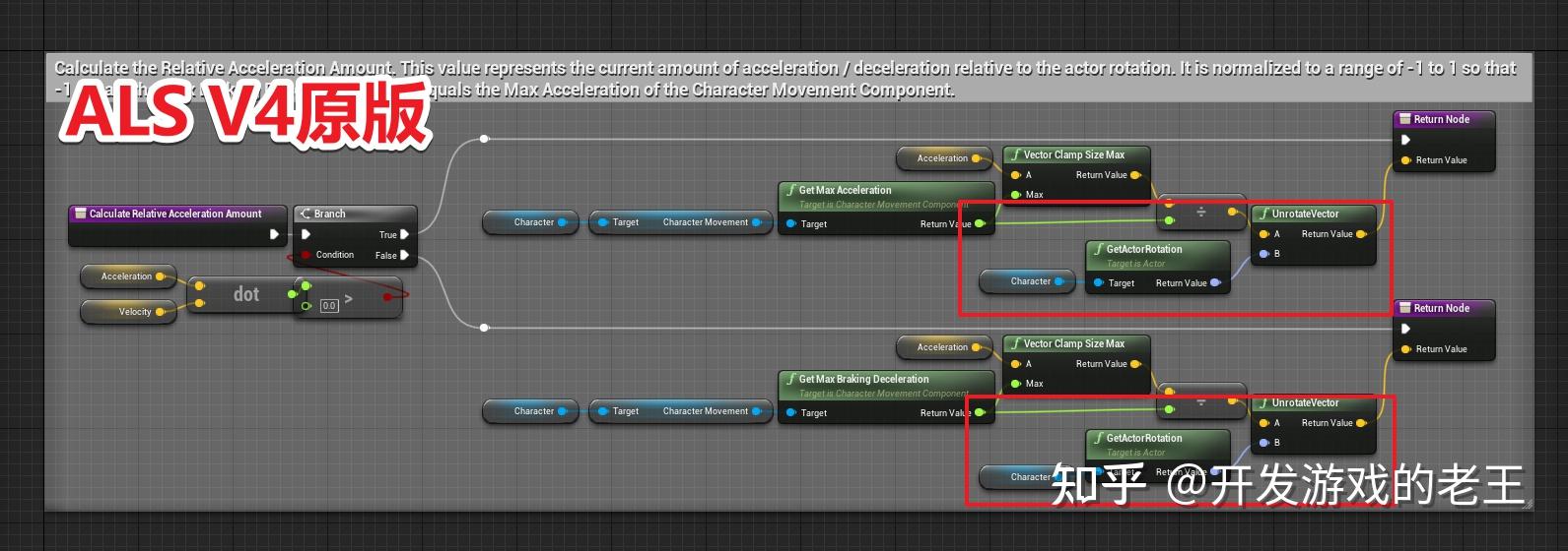 [玩转UE4/UE5动画系统＞应用篇＞功能模块] 之 倾斜叠加(Lean Additive)（ALS V4实现方案详解） - 知乎
