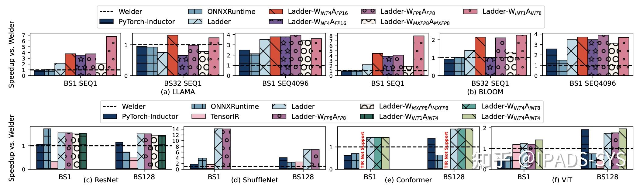 OSDI 2024 论文评述 Day 2 Session 4: Deep Learning - 知乎