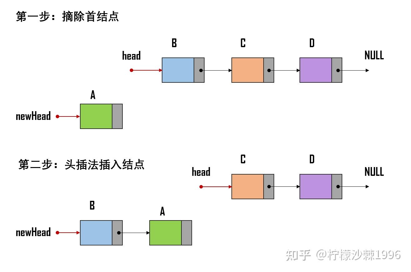 【ds 数据结构】015 逆置链表 知乎