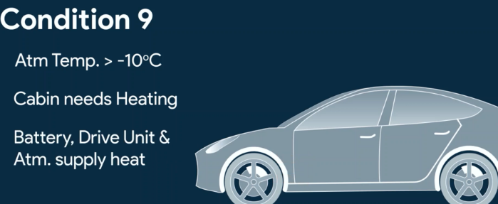 特斯拉Model Y热管总成介绍 - 控制篇 - 知乎