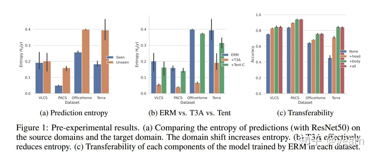 Test time adaptation方法总结 - 知乎