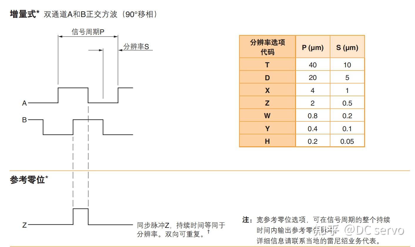 QUANTiC开放式增量雷尼绍光栅/编码器 - 知乎