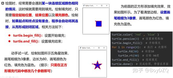 一文掌握python中绘图库turtle的使用 知乎 