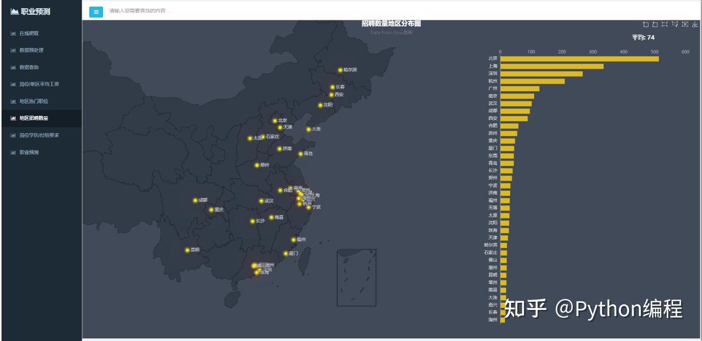 基于python Django的boss直聘数据采集与分析预测系统，爬虫可以在线采集，实时动态显示爬取数据，预测基于技能匹配的预测模型 知乎
