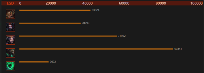无状态已宣布王者归来, LGD大后期一样能赢, 战术已然成型? - 知乎