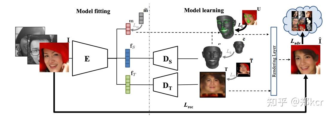 Nonlinear 3DMM - 知乎
