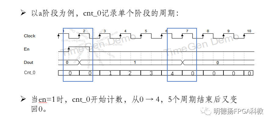 Fpga入门篇———verilog计数器 知乎