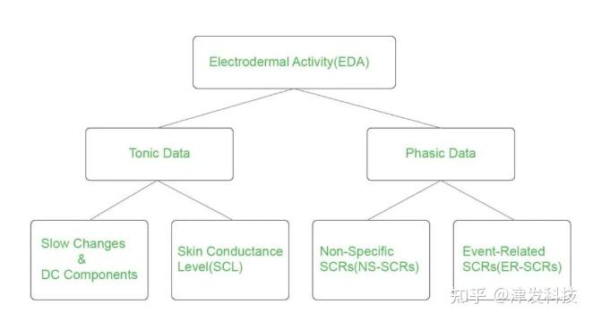 解读皮肤电信号中的SCL与SCR - 知乎
