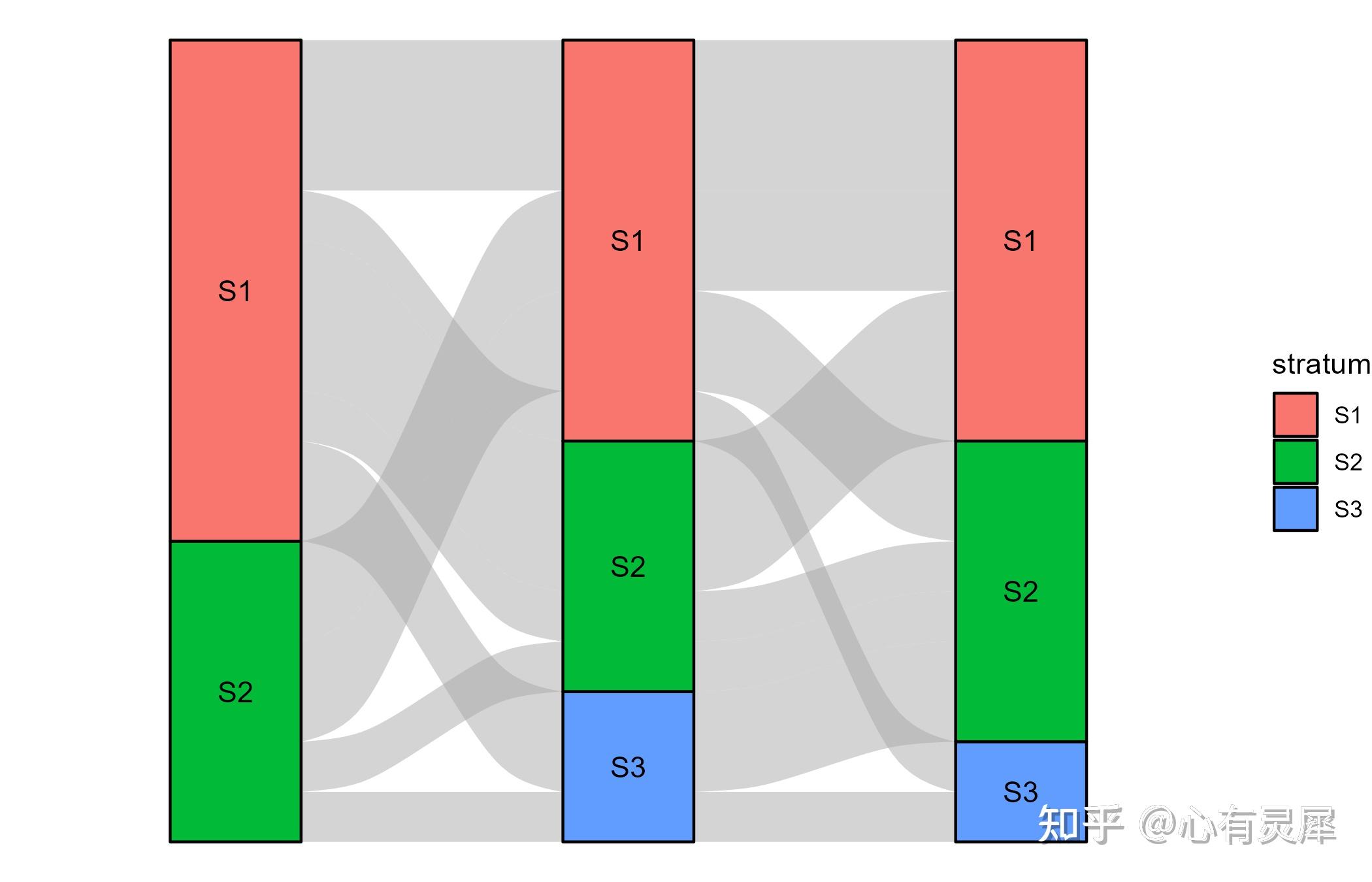 R语言绘制桑基图 - 知乎