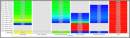 技术控：Ansys Mechanical如何联合optiSLang实现材料参数标定？ - 知乎