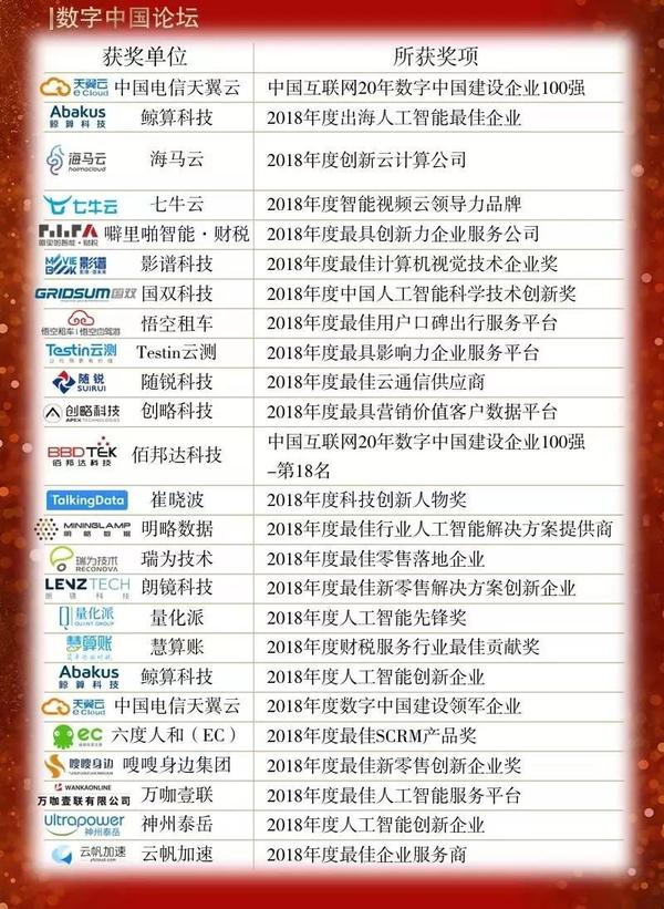 TalkingData CEO崔晓波荣获“2018年度科技创新人物“ - 知乎