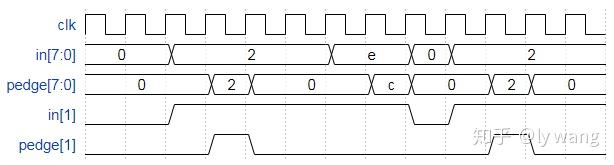 HDLBits--(Verilog在线学习)--"94--97: Edge Detector" - 知乎