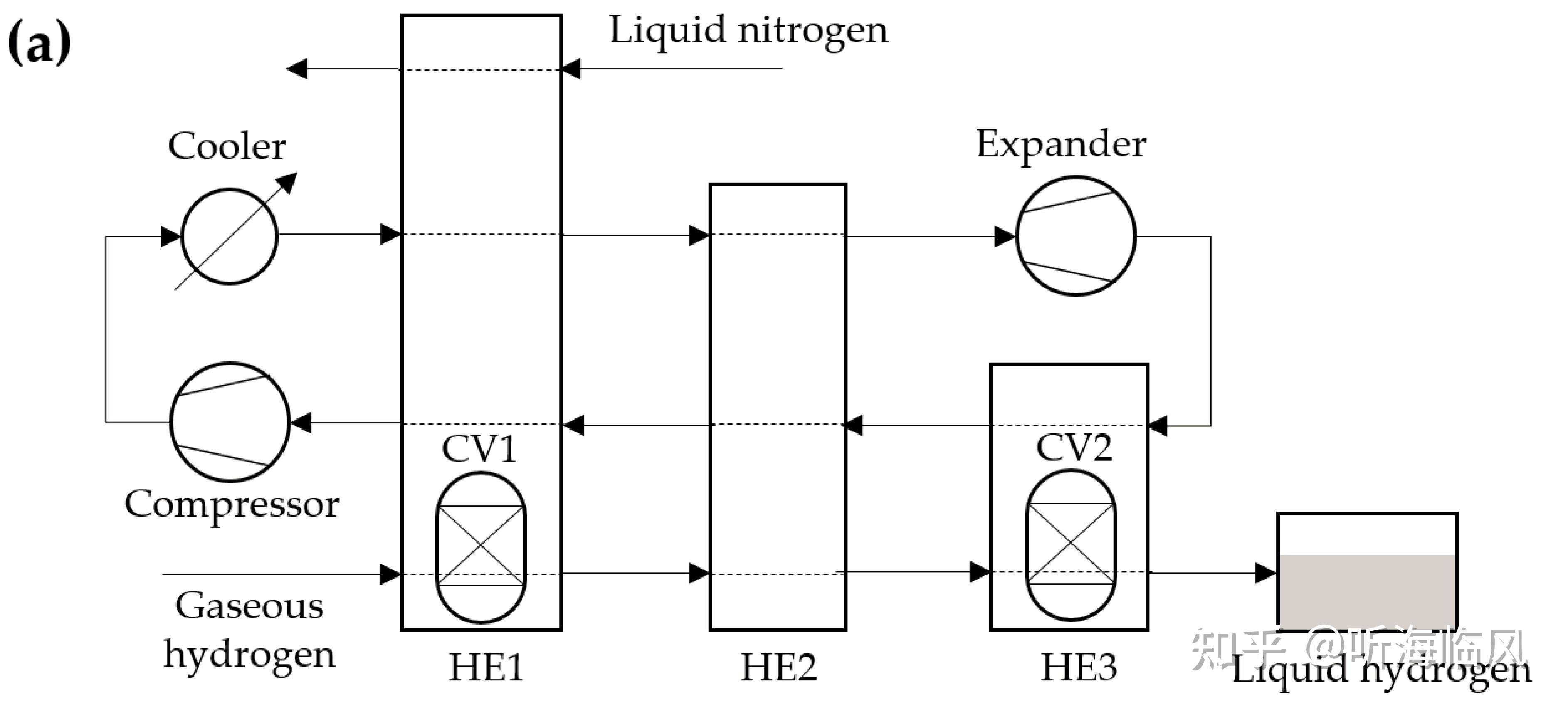氢安全系列之二十：氢气液化工艺 - 知乎