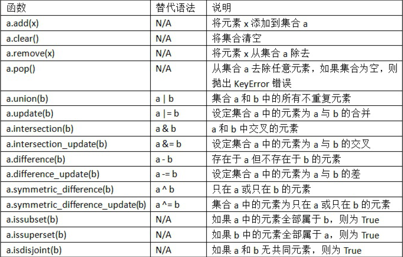 《利用python进行数据分析》学习笔记(1)——python的数据结构、函数和文件 知乎
