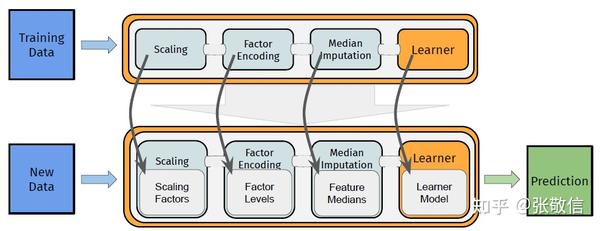 【R机器学习：mlr3verse技术手册】II 图学习器 - 知乎