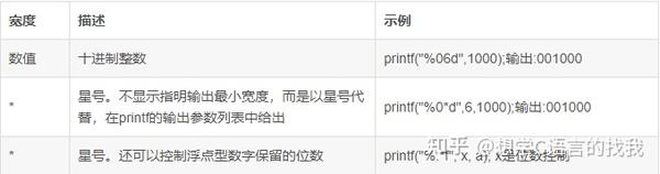 printf()输出格式详解（Keil C51 、标准C） - 知乎